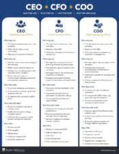 CEO, CFO, COO Comparison Guide - Rankin McKenzie